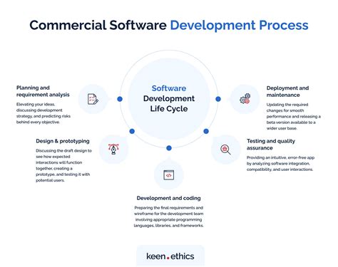 Commercial Software What Is It Keenethics