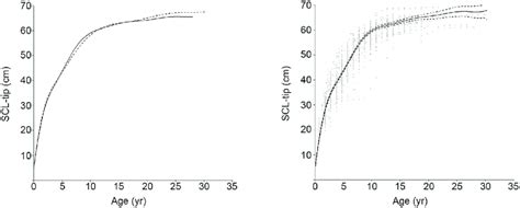generalized additive mixed model gamm smoothing splines fit to all