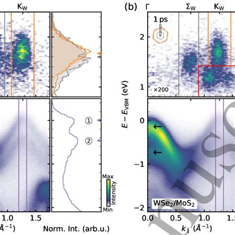 Hidden Spin Texture In 2h Wse2 And Experimental Methodology A