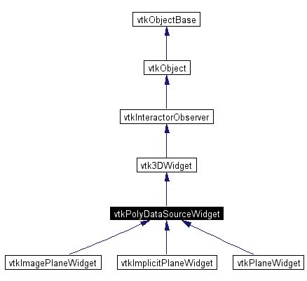 VTK VtkPolyDataSourceWidget Class Reference