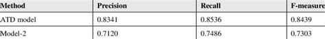 Performance Comparison Between Atd Model And Model 2 Download