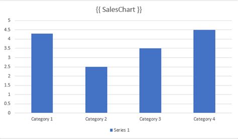 Chart Syntax Templatedocs Documentation