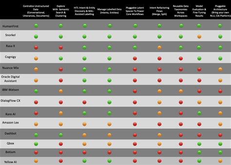 The Cobus Quadrant™ Of Nlu Design