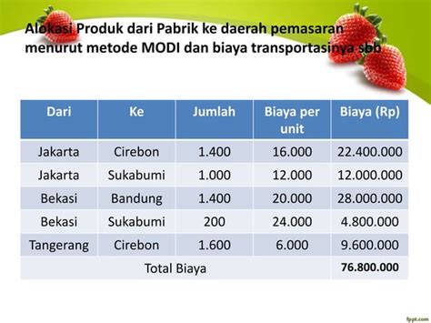 Metode Modi Modified Distribution Methodepptx