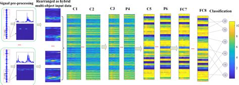 Feature Visualisation In Different Layers In Dcnn Download Scientific Diagram