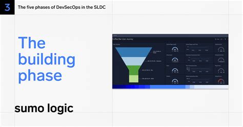 colin fallwell on linkedin accelerate and secure your sdlc with