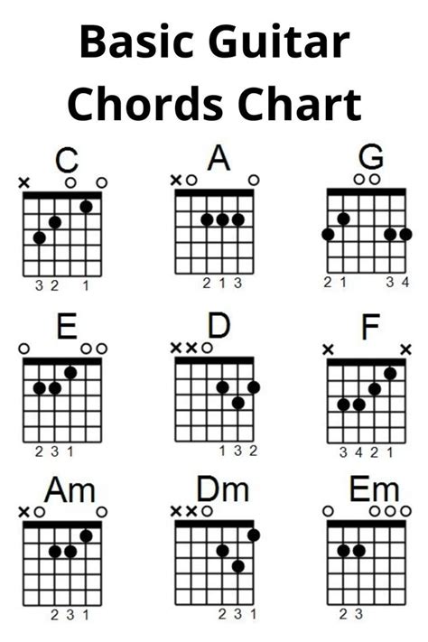 Basic Guitar Chords Chart Basic Guitar Chords Chart Electric Guitar