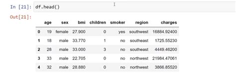Linear Regression In Python Master Data Skills Ai