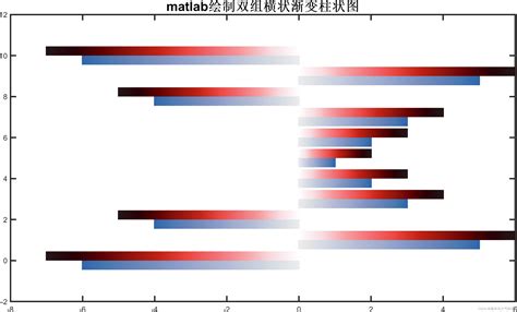 【matlab】绘制横状双组渐变柱状图横形柱状图 Csdn博客