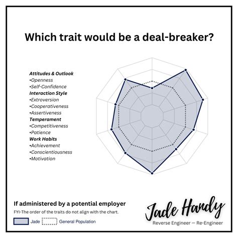 Linkedin Poll What Is A Deal Breaker For A Potential Employer Jade Handy Posted On The Topic