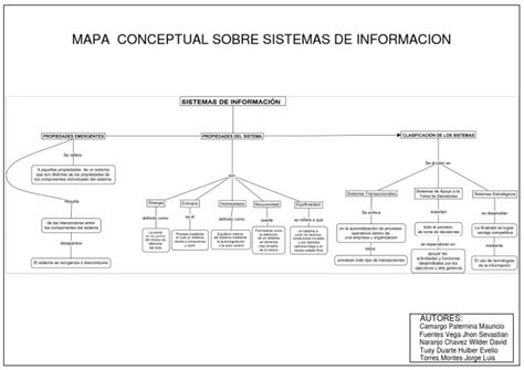 Sistemas De Información Mapa Conceptual Pdf