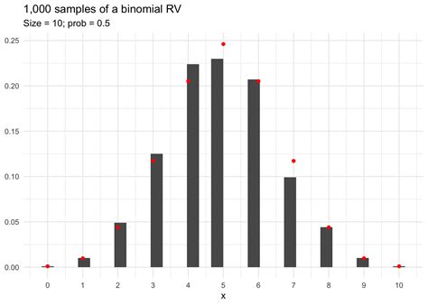 13 Simulation And Sampling Data Science For Public Policy