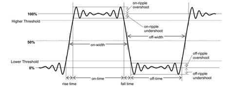 Rfid技术是什么？掌握rfid技术原理和解决方案 知乎