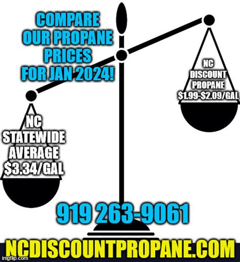 Compare Our Propane Prices To The Nc Statewide Average