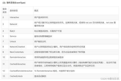 Windows系统日志分析工具 Log Parser Csdn博客 Windows系统日志分析工具 Log Parser Csdn博客