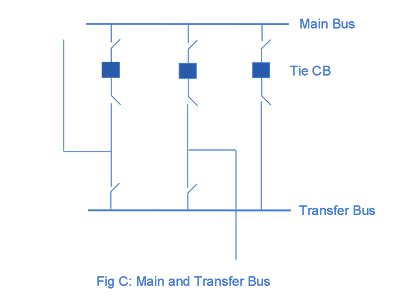Electricalquarter Substation Bus Scheme