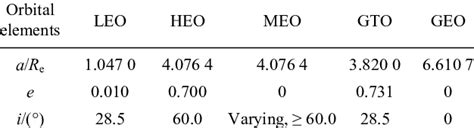 Leo Meo Heo Geo Emsekflolcom