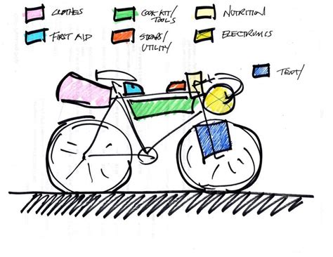 Pack Diagram Ups Diagram