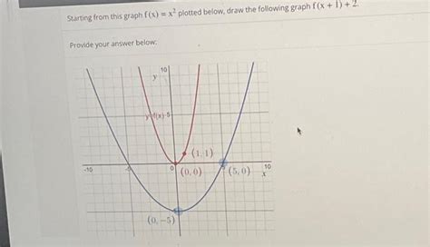 Solved Starting From This Graph Fx X² Plotted Below