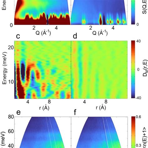 magnetic structure of fetio3 every other fe atom brown ball slightly