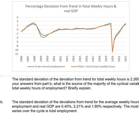 Solved Please Answer The Question Of The Source Of The