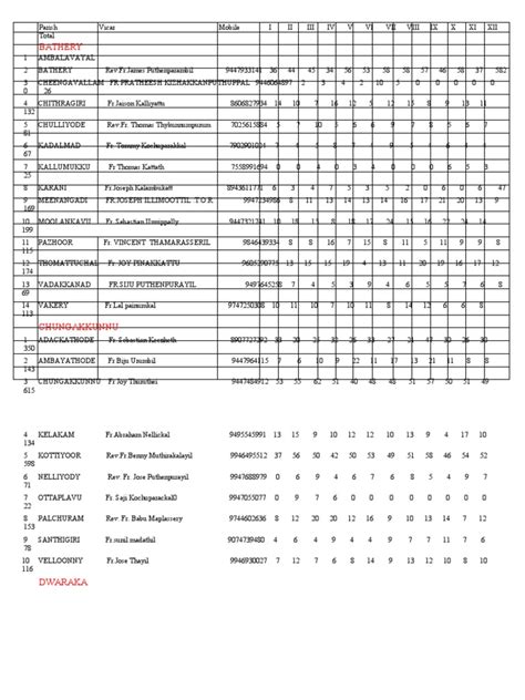 Number Of Students According To Class Level Pdf Number Of Students According To Class Level Pdf