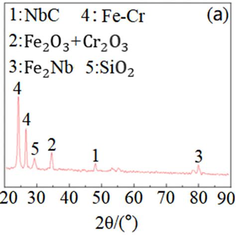 Xrd Phase Analysis Of High Temperature Oxidation Section Of Test