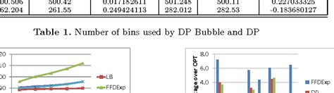 Table 1 From Heuristics For Vector Bin Packing Semantic Scholar