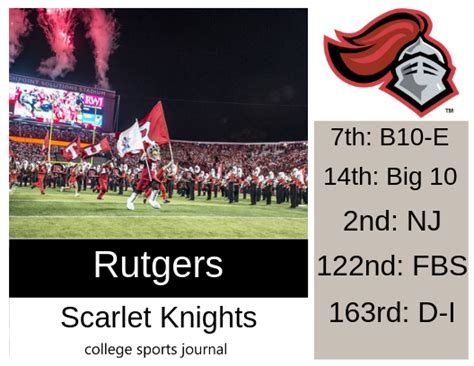 2019 Ncaa Division I College Football Team Previews Rutgers Scarlet