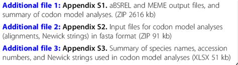 Abbreviations Absrel Adaptive Branch Site Random Effects Likelihood Download Scientific