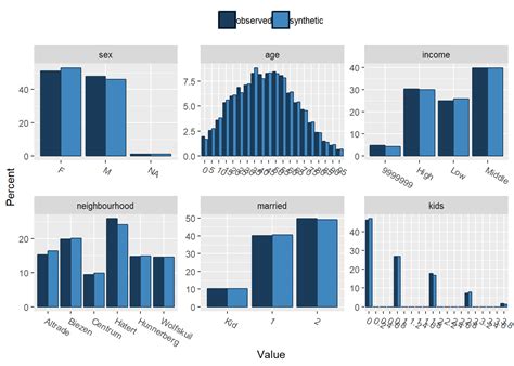 Synthetic Data Bigger Tree