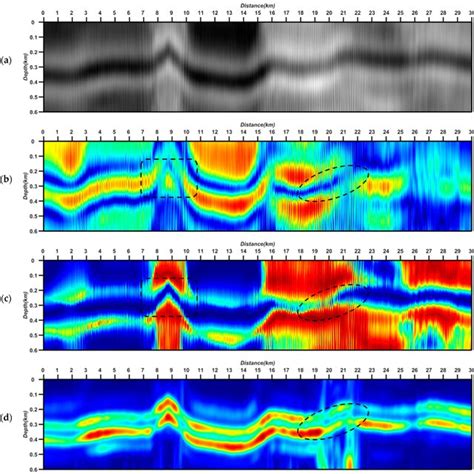 A Local Migration Imaging Results B Envelope C Instantaneous