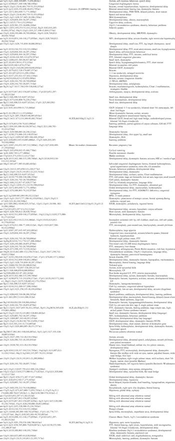 Array Comparative Genomic Hybridisation Testing In Chd Cardiology In