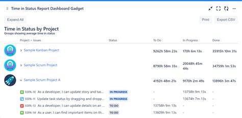 Time In Status Report Dashboard Gadget For Jira Version History Atlassian Marketplace