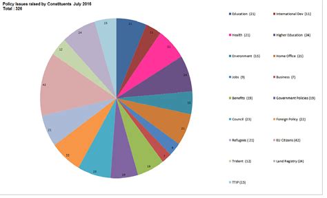 Policy Issues July 2016 Chi Onwurah Mp