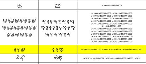 feedback mon language rendering myanmar text font error · issue 1079