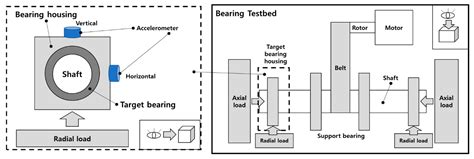 A Hybrid Deep Learning Approach For Bearing Fault Diagnosis Using Continuous Wavelet Transform