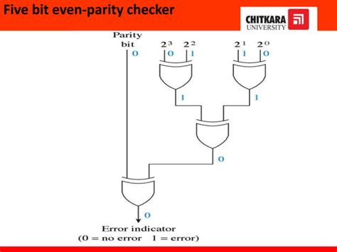 11 Parity Generatorcheckerpptx Programming Languages Computing