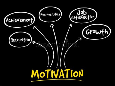 Motivation Mind Map Stock Illustration Illustration Of Mind 200094788