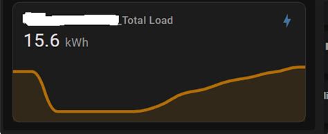 Total Load Values Incorrect · Issue 56 · Charlesgillandershomeassistant Alphaess · Github