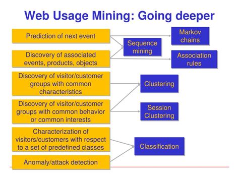 Ppt Data Preparation For Web Usage Analysis Powerpoint Presentation
