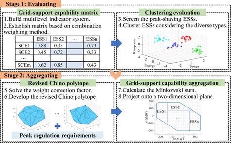Construction Vector Matrix Diagram Download Scientific Diagram