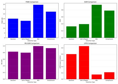 Image Quality Metrics — Kaira Documentation