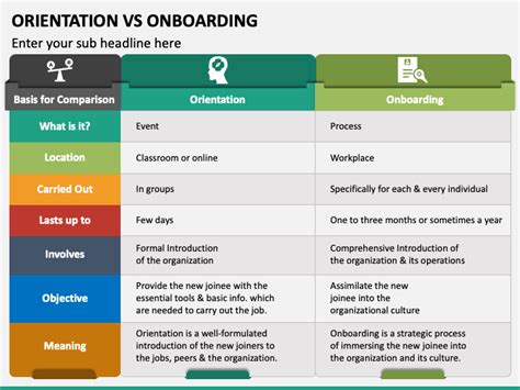 Orientated Vs Oriented Multicolor New Employee Hire Orientation Orientated Vs Oriented Multicolor New Employee Hire Orientation