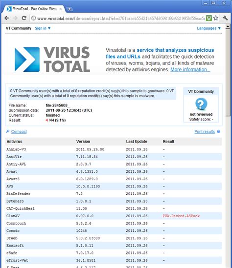 MySQL Hacked Niebezpiecznik Pl