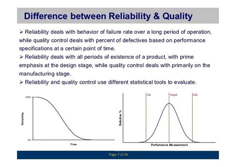 Quality Vs Reliability What Is Quality Mohamed Hafez Mba Meng