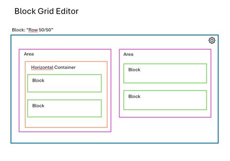 Block Grid Settings For Areas Umbraco Community Forum Block Grid Settings For Areas Umbraco Community Forum