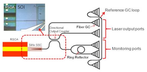 Schematic Of An External Cavity Hybrid Laser Configuration The Rsoa