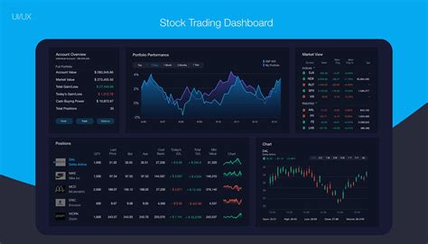 Stock Trading Dashboard Design
