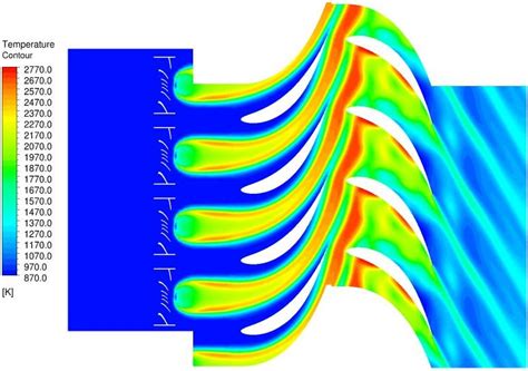 Injector Configuration 3 Temperature Distribution At Span06